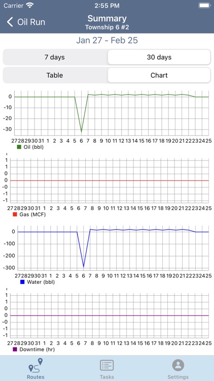Peloton - ProdView Go by Peloton Computer Enterprises Ltd.
