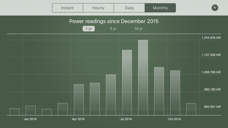 TED-O-Meter by Nathan Hadfield