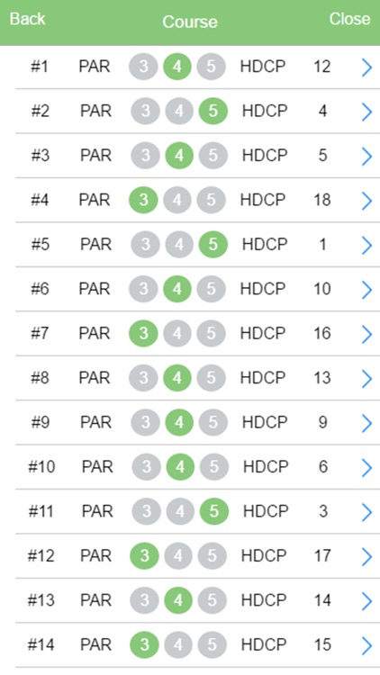 Twin Run Golf Course by CourseTrends.com