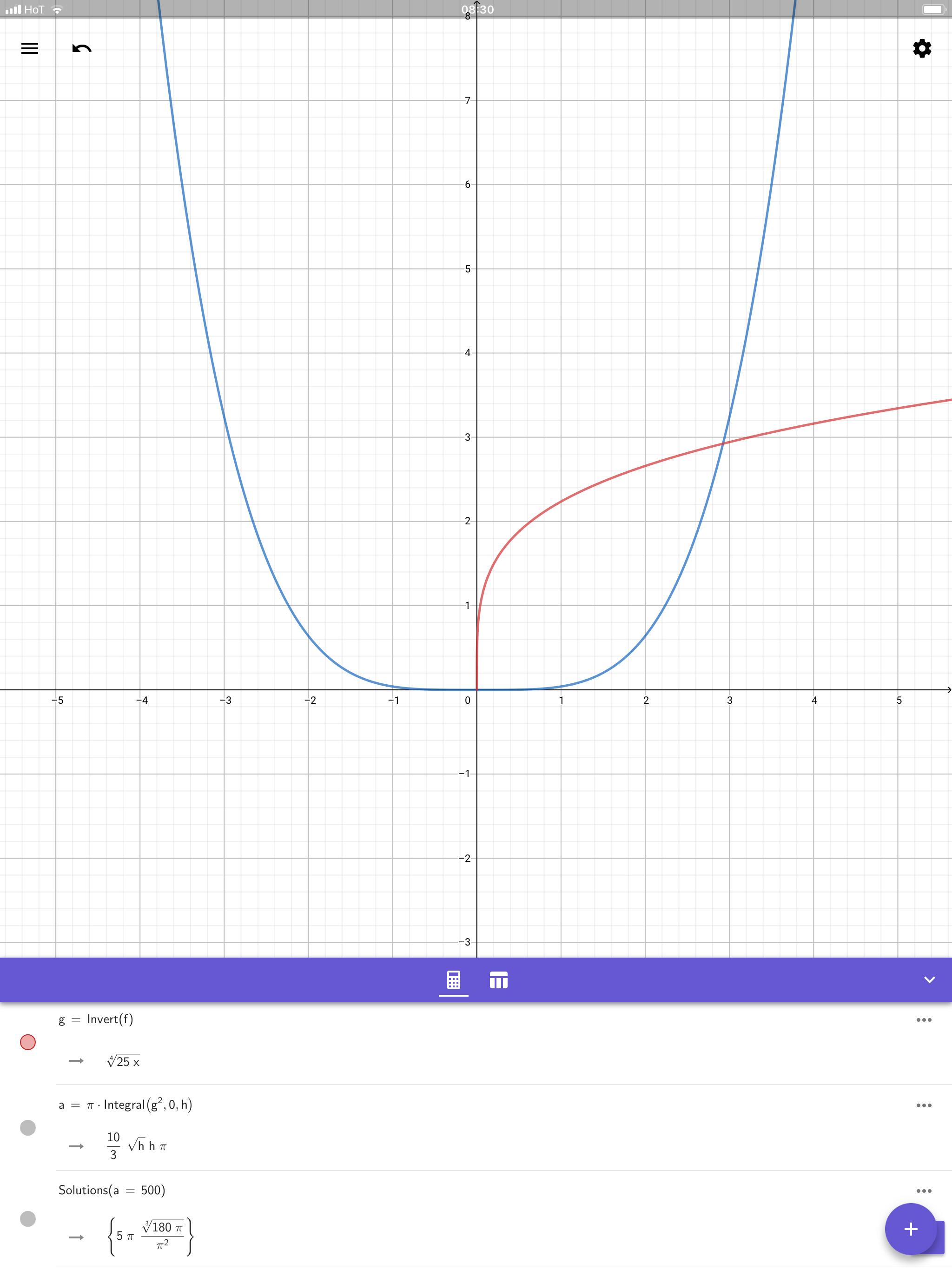 GeoGebra Classic - Reviews, Revenue and Downloads - Apple App Store - Malaysia