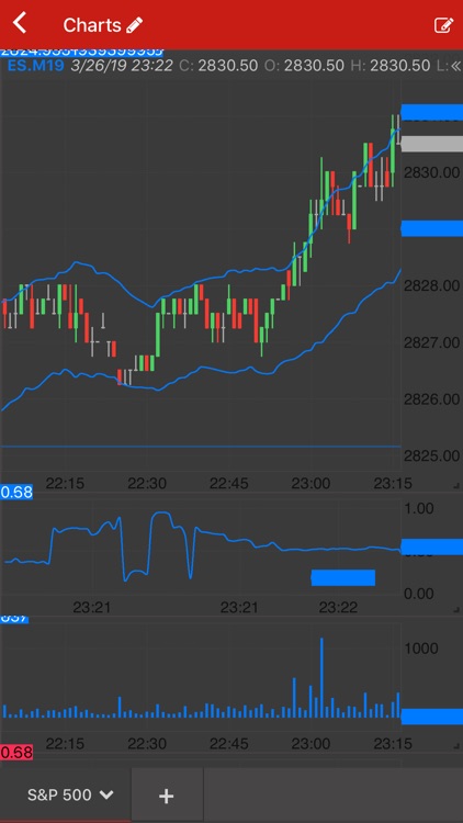 Firetip X by Certigo, Inc.