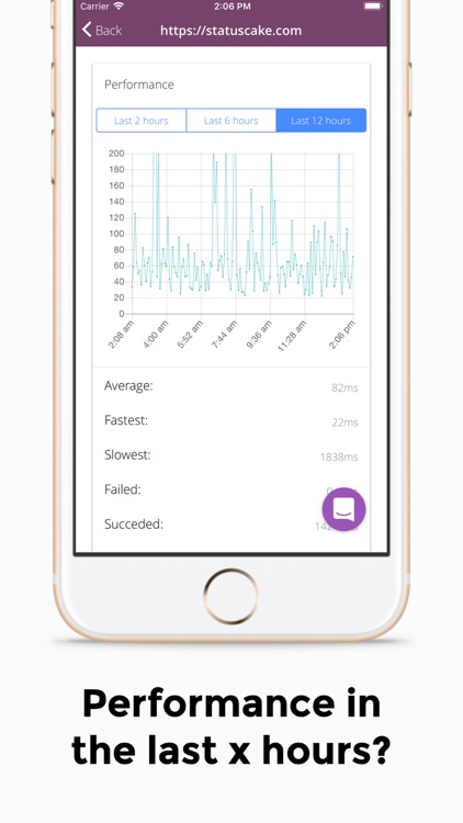 StatusCake Uptime Monitoring by StatusCake