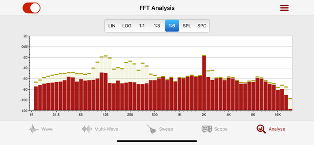 【iOS APP】Audio Toolbox 聲音訊號頻率工具箱 – Dr.愛瘋 APP Navi