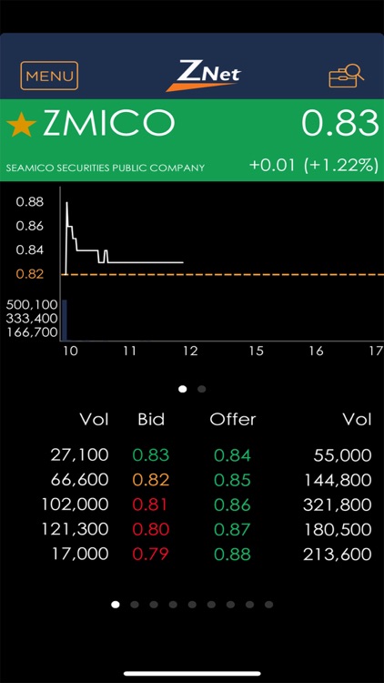 ZNET by KT ZMICO Securities Company Limited