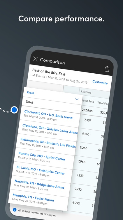TM1 Reports by Ticketmaster