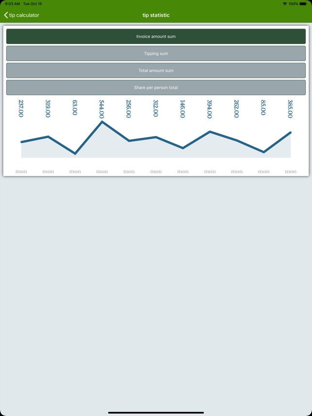 Tip Calculator Chart