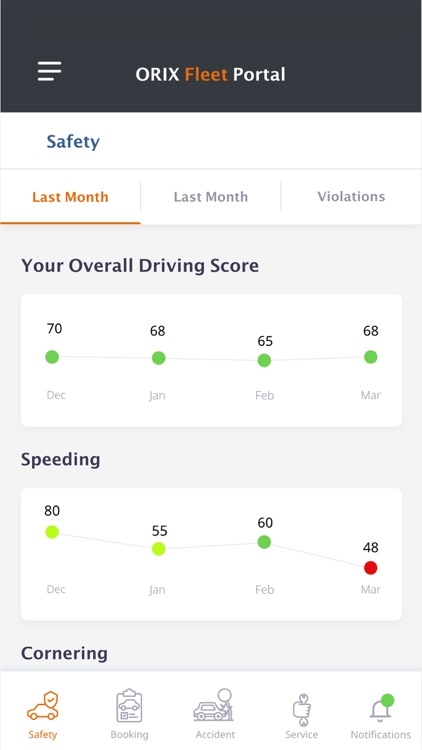 ORIX Fleet Portal by THAI ORIX LEASING CO., LTD.