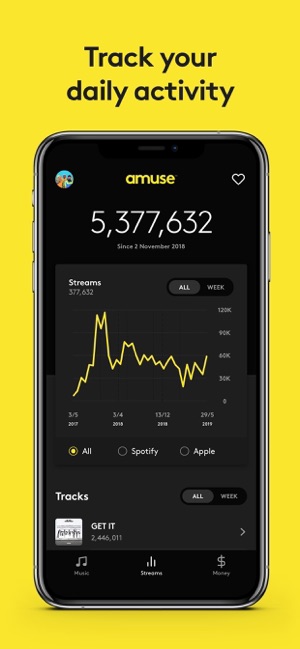 ‎Amuse Music Distribution su App Store
