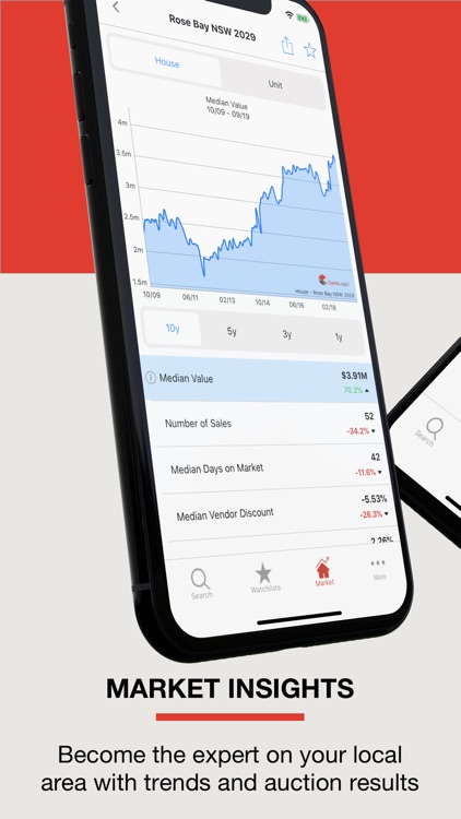 RP Data Mobile by RP Data Ltd