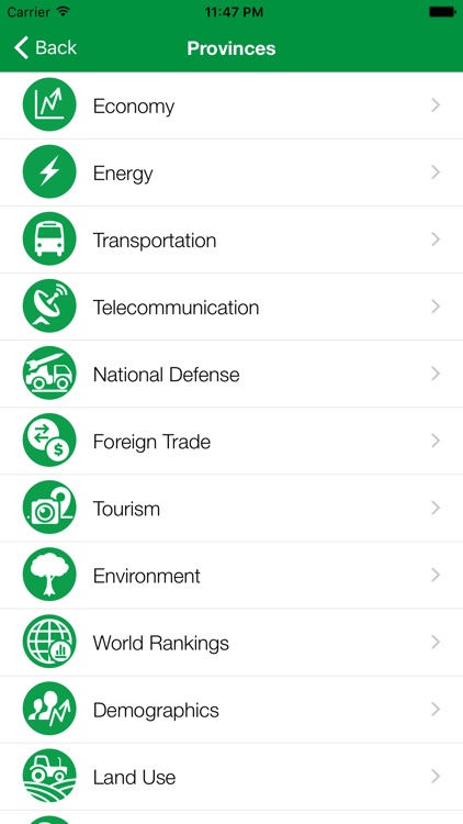 WAMI Executive Monitor by Knoema Corporation