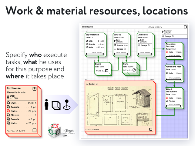 【iOS APP】inShort 功能強大的項目和業務流程管理工具 – Dr.愛瘋 APP Navi