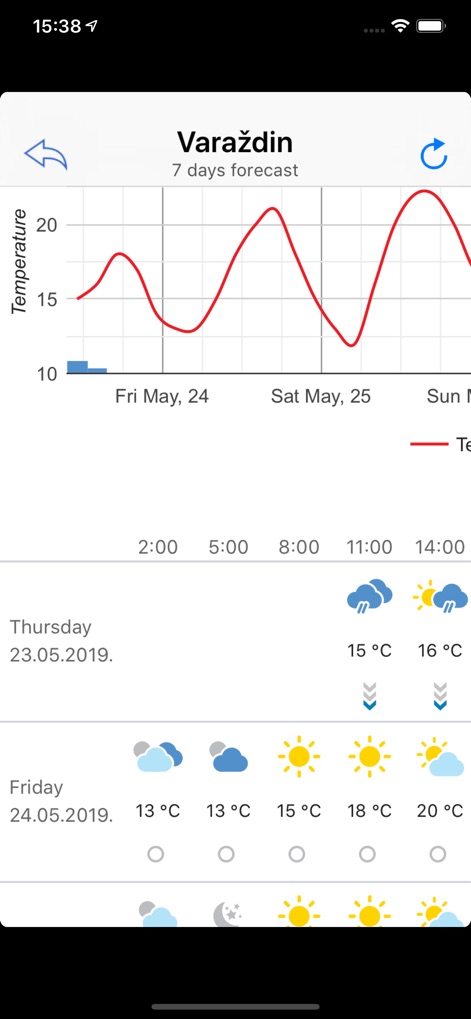 Croatia Weather - Weather App | MWM