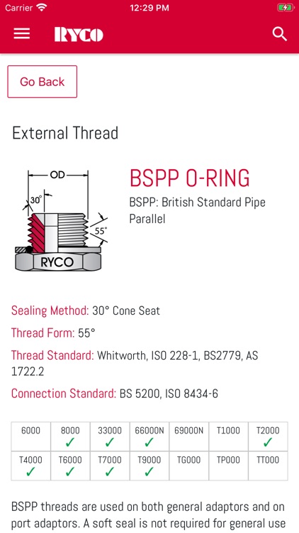 RYCO Thread ID Mate by RYCO Hydraulics