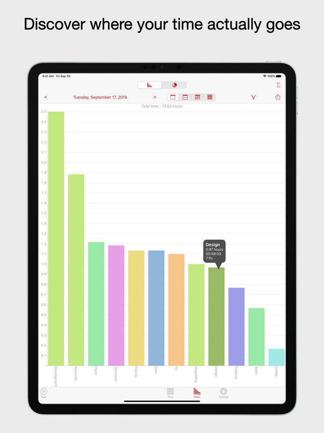 【iOS APP】Now Then 專業的圖表時間管理工具 – Dr.愛瘋 APP Navi