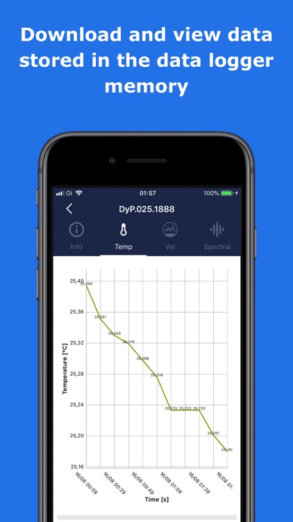 Dynamox App (DynaPredict) by Dynamox