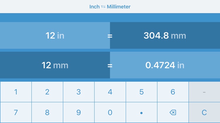 Inches to Millimeters by Meta Technologies GmbH