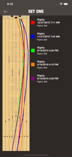 Bowling Ball Hook Chart