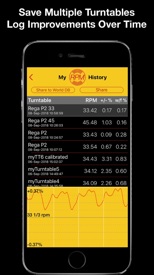 RPM - Pro Turntable Accuracy (de Philip Broder) - (iOS Aplicaciones ...
