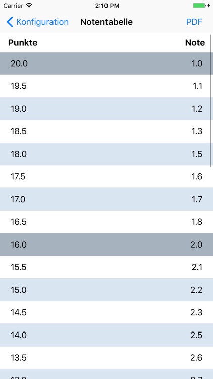 Notentabelle für Lehrkräfte by Ulrich Trutter