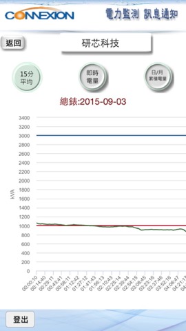 「PowerLink」 - iPhoneアプリ | APPLION