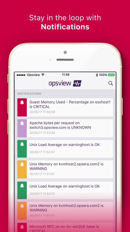 ITRS Opsview by Opsview