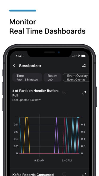 Splunk Observability Cloud By Splunk Inc
