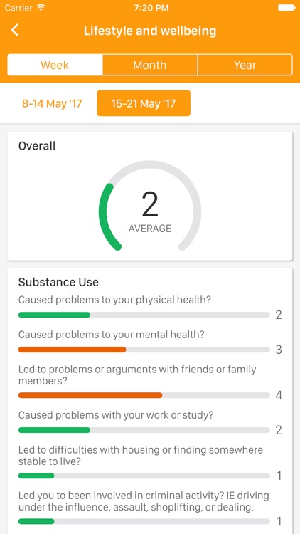 Substance Use Diary by Nick Knol