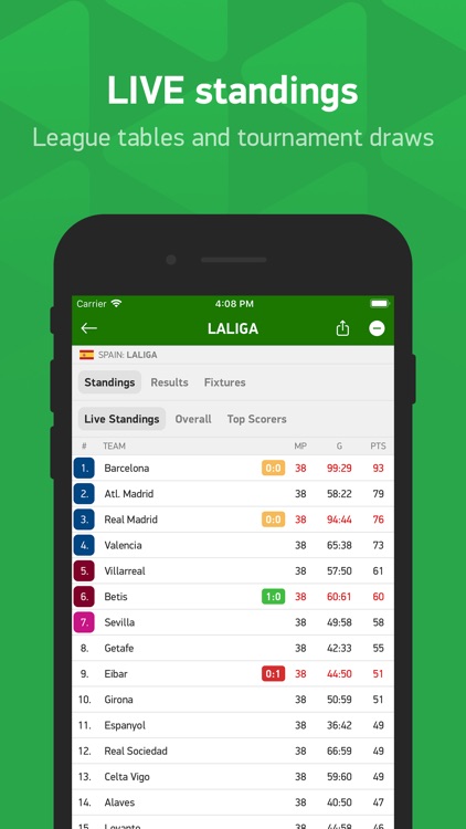 FlashScore.co.ke by Livesport s.r.o.