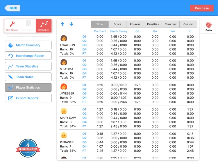 Netball Statistics by Rookie Me Pty Ltd