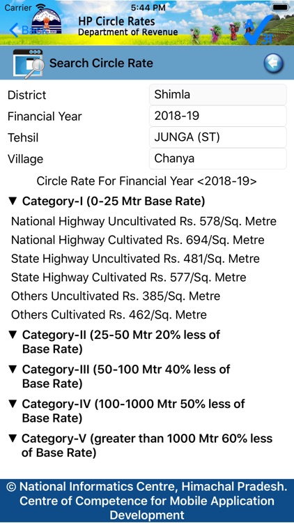 HP Circle Rate by National Informatics Centre
