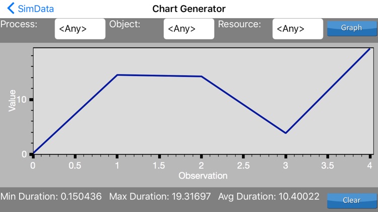 SimData by CreateASoft Inc.