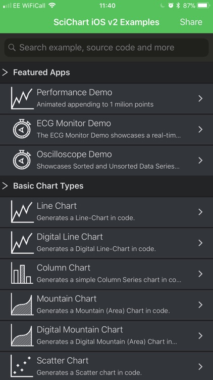 SciChart Examples by SciChart