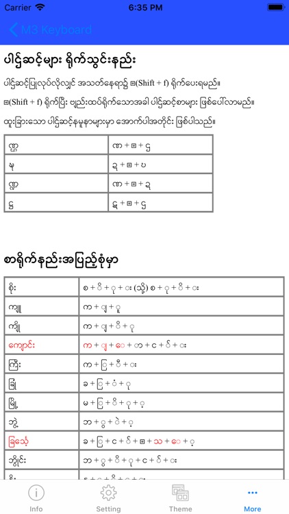 M3 Keyboard by Aung Thuya
