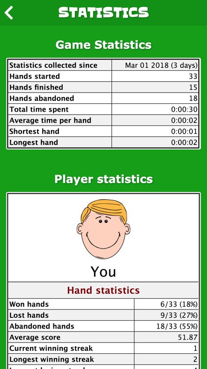 Spades - CardGames.io by Raudas Hugbunadur ehf.