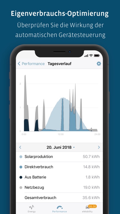 GridSense by Alpiq InTec