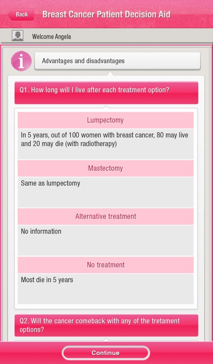 Breast Cancer Patient Decision Aid by University of Malaya