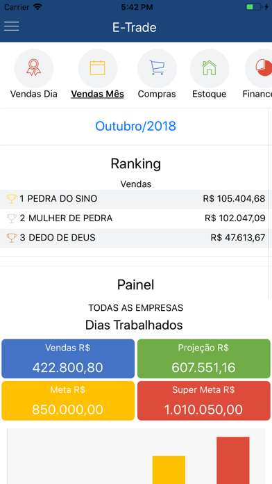 Télécharger E-Trade Gestor sur PC - Windows 10 et 11 - Windowsapp.fr