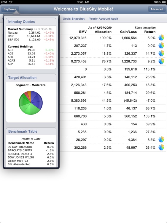 PERMANENS CAPITAL by Black Diamond Performance Reporting