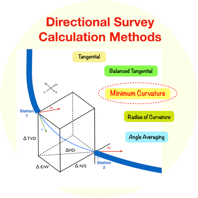 ‎Directional Survey Methods on the Mac App Store