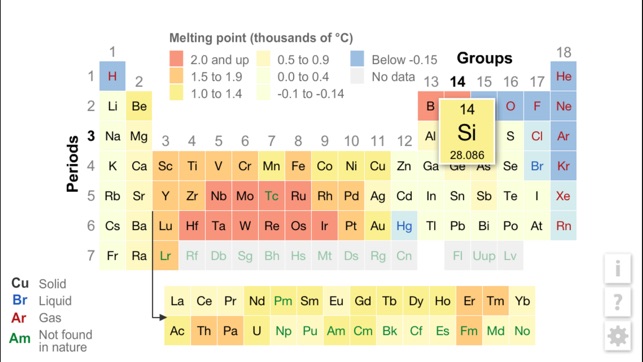 Melting Point Periodic Table