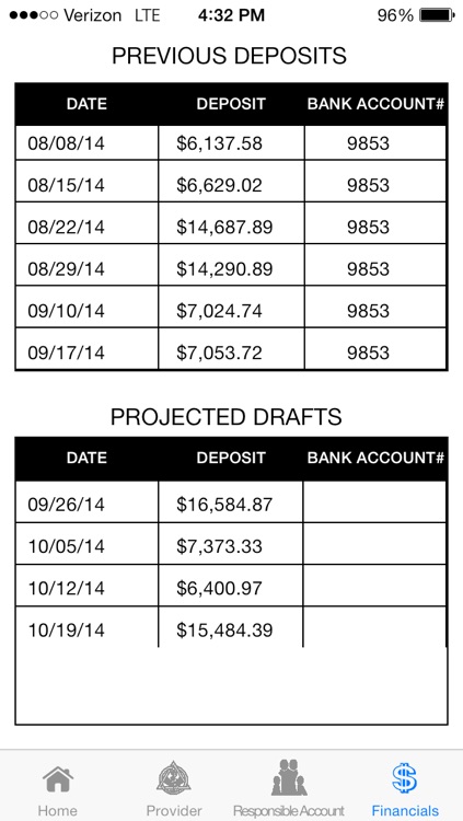 OrthoBanc by OrthoBanc, LLC.