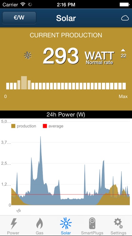 Energy Insight by NET2GRID BV