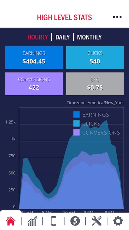 BLU Market Dashboard by The Blu Market