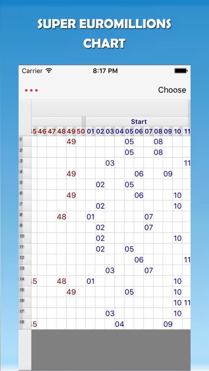 EuroMillions - Lotto Analysis by Li Yu