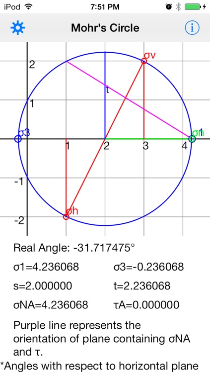 Mohr's Circle 2D by Marc Davis