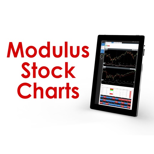 Modulus Stock Charts by Modulus Financial Engineering, Inc.