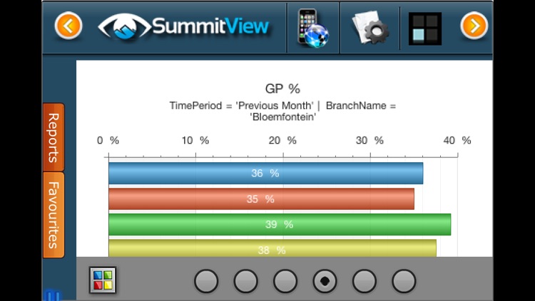 SummitView by Summit Solutions