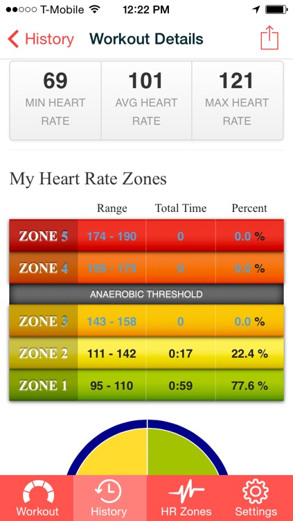 LT Connect by Life Time Fitness