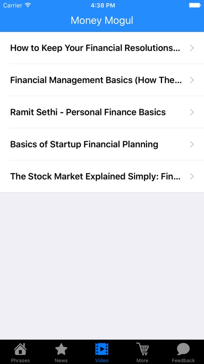 All about Money Mogul by VishalKumar Thakkar