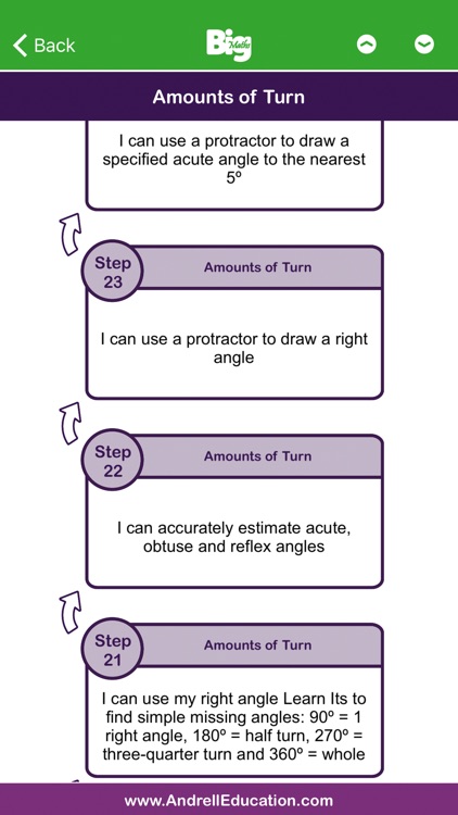 Big Maths: SAFE Maths by Andrell Education